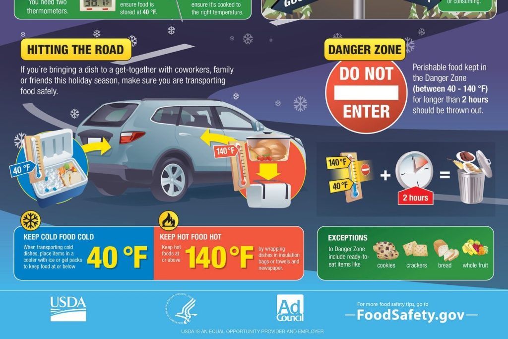winter-holiday-food-safety-infographic-1 – Oakland County Blog