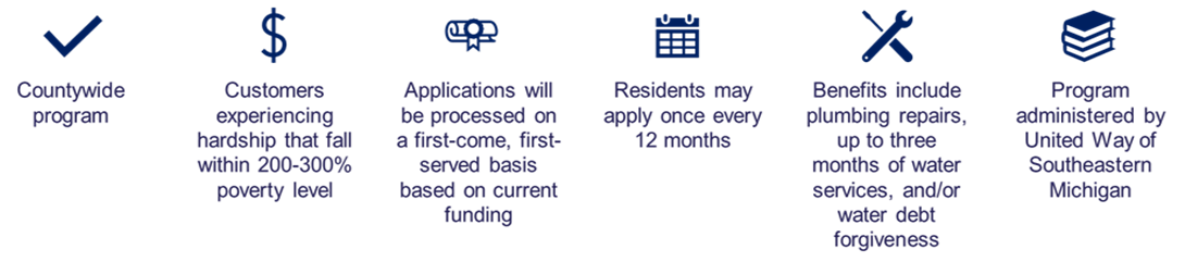 Navigating Hard Times: How Hardship Assistance Can Make a Difference ...